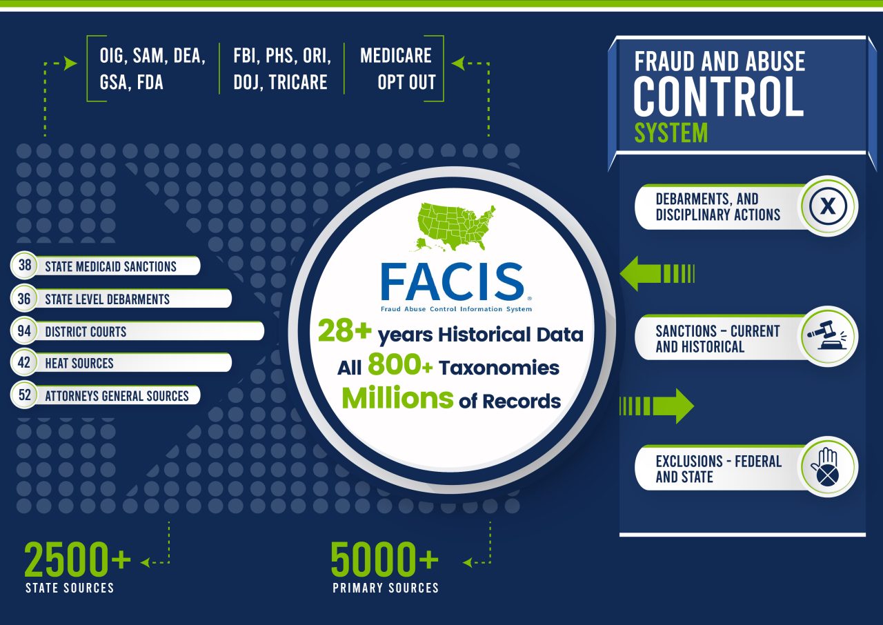 FACIS (Fraud Abuse Control Information System) | Verisys