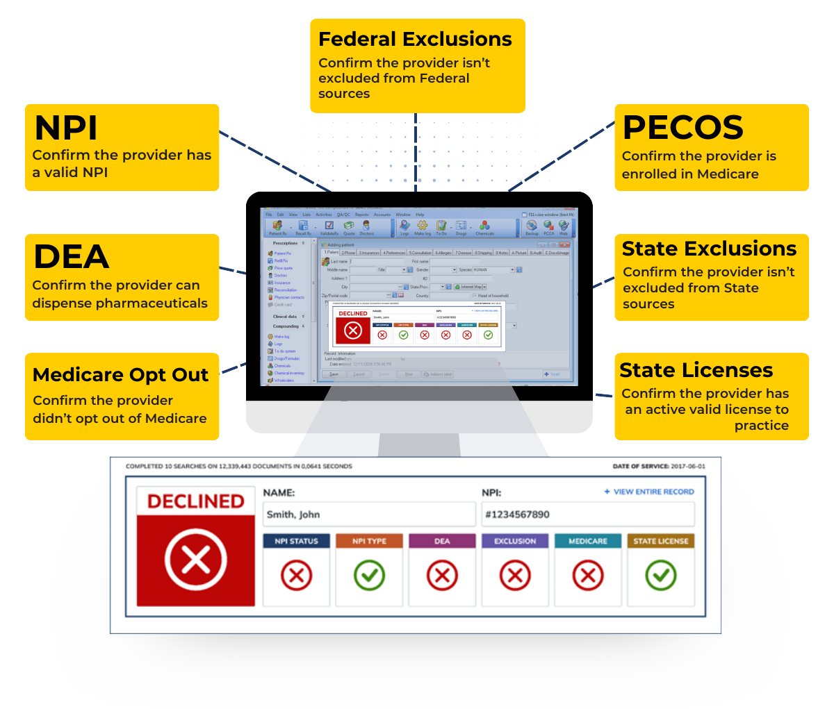 Maximize Compliance with Eligibility Data