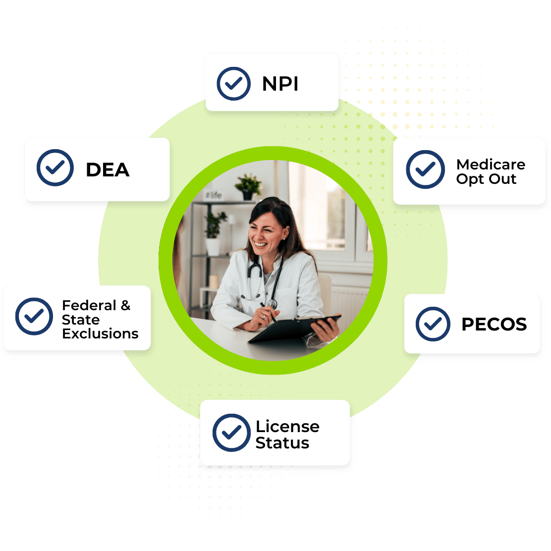 Healthcare Provider Compliance Data Solutions | Verisys